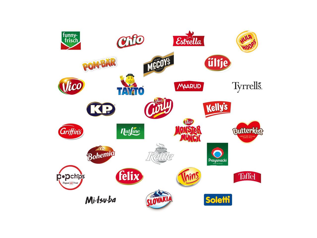 Overview - Intersnack Group