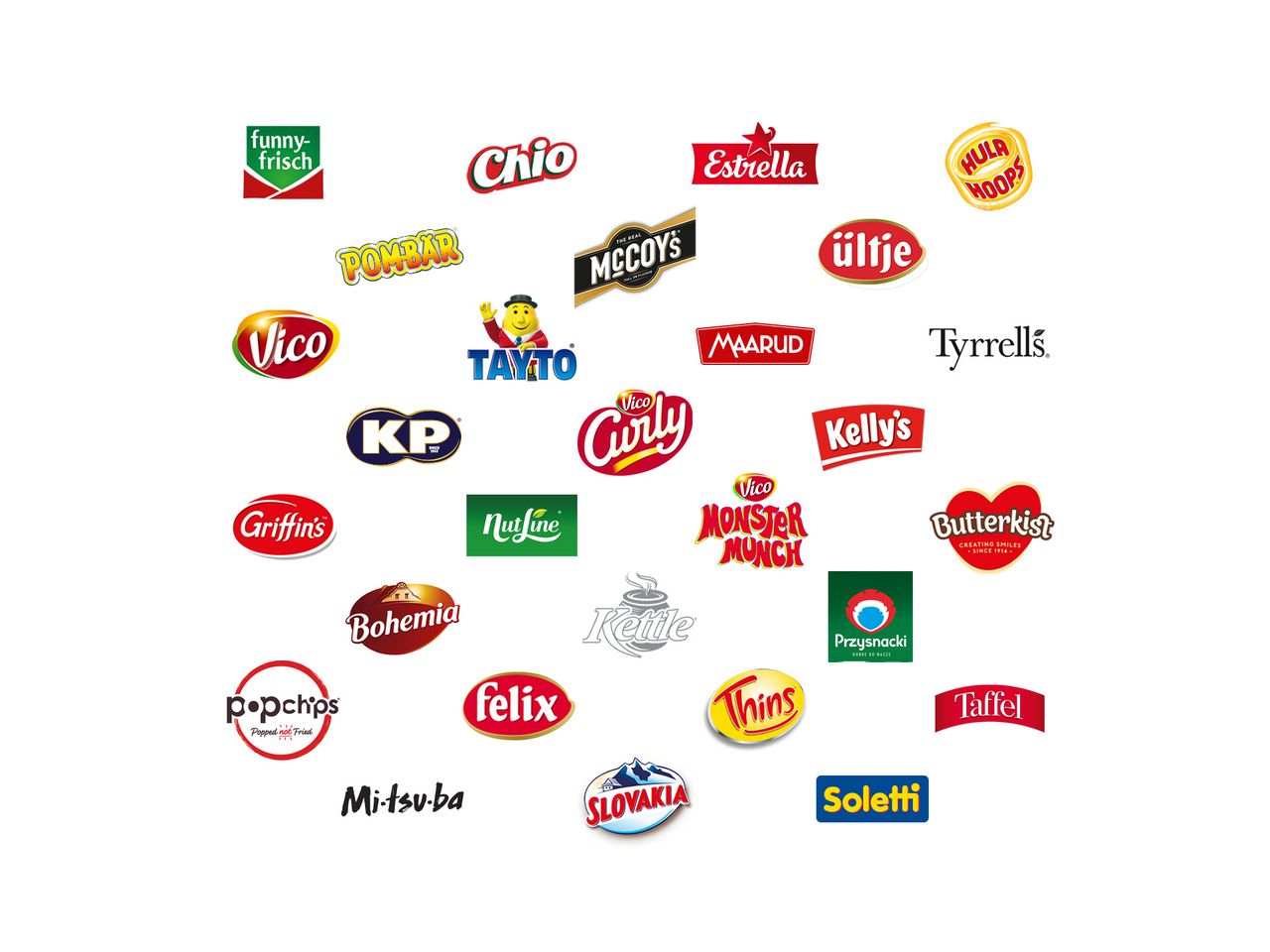 Intersnack Group - Intersnack Group