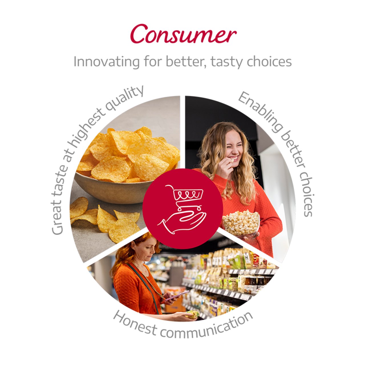 Consumer responsibility - Intersnack Group